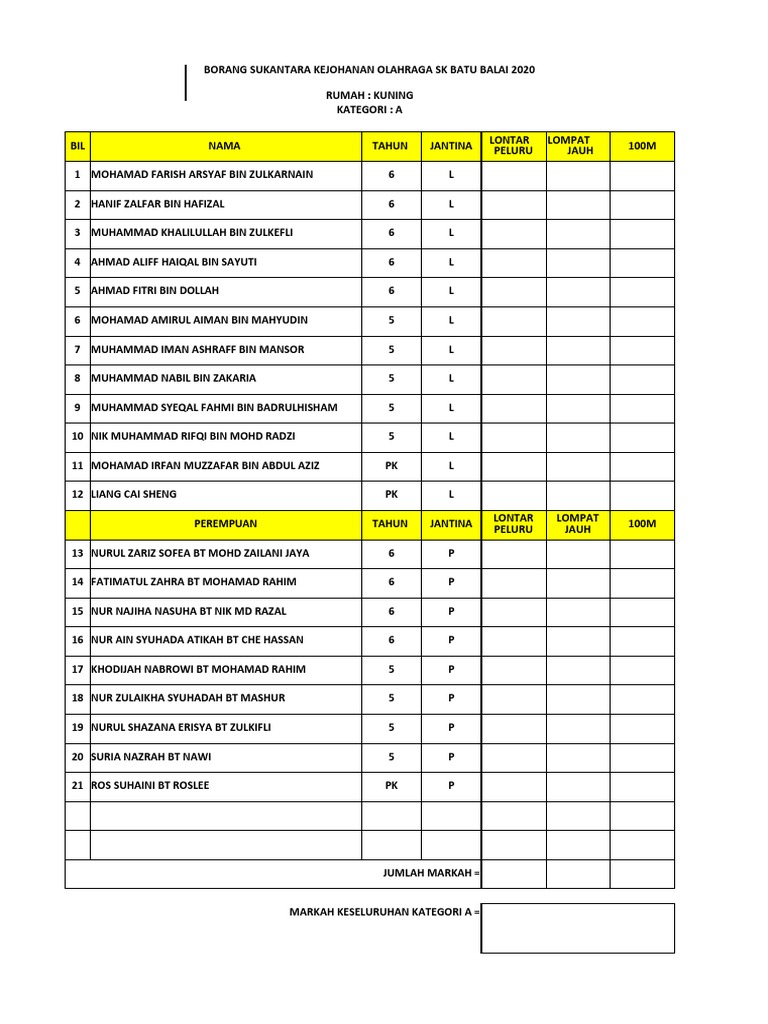Borang Sukantara 2020 | PDF