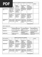 Pamantayan Sa Pagsasadula | PDF