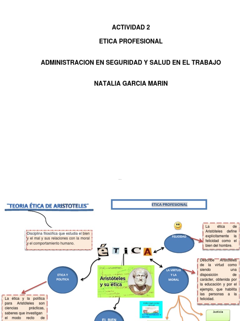 Actividad 2 - Etica Profesional | PDF | Virtud | Aristóteles