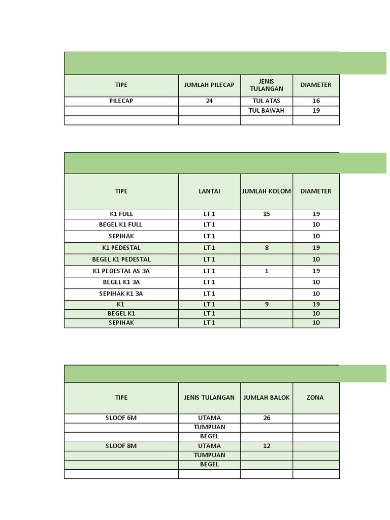 OPNAME BESI & COR.xlsx | PDF