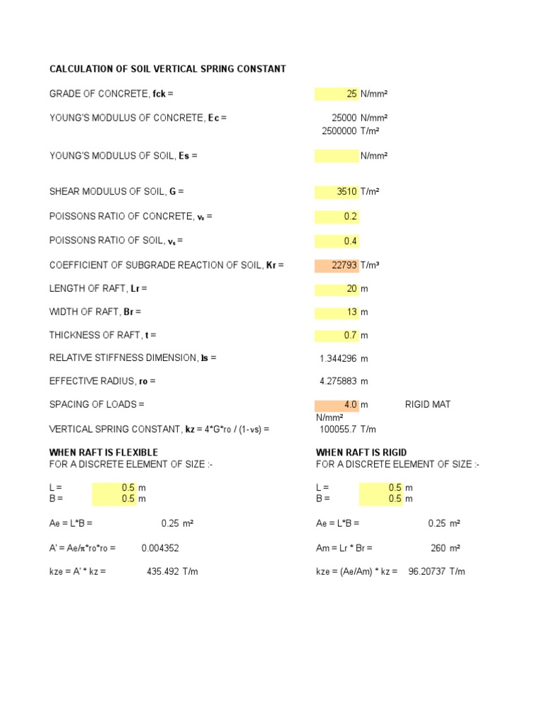 Calculate Soil Vertical Spring Constant | PDF