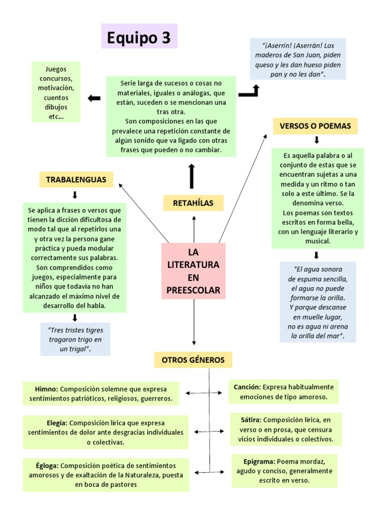 Esquema.pdf | PDF | Poesía
