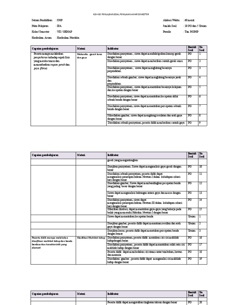 Kisi IPA STS Kelas 7 | PDF