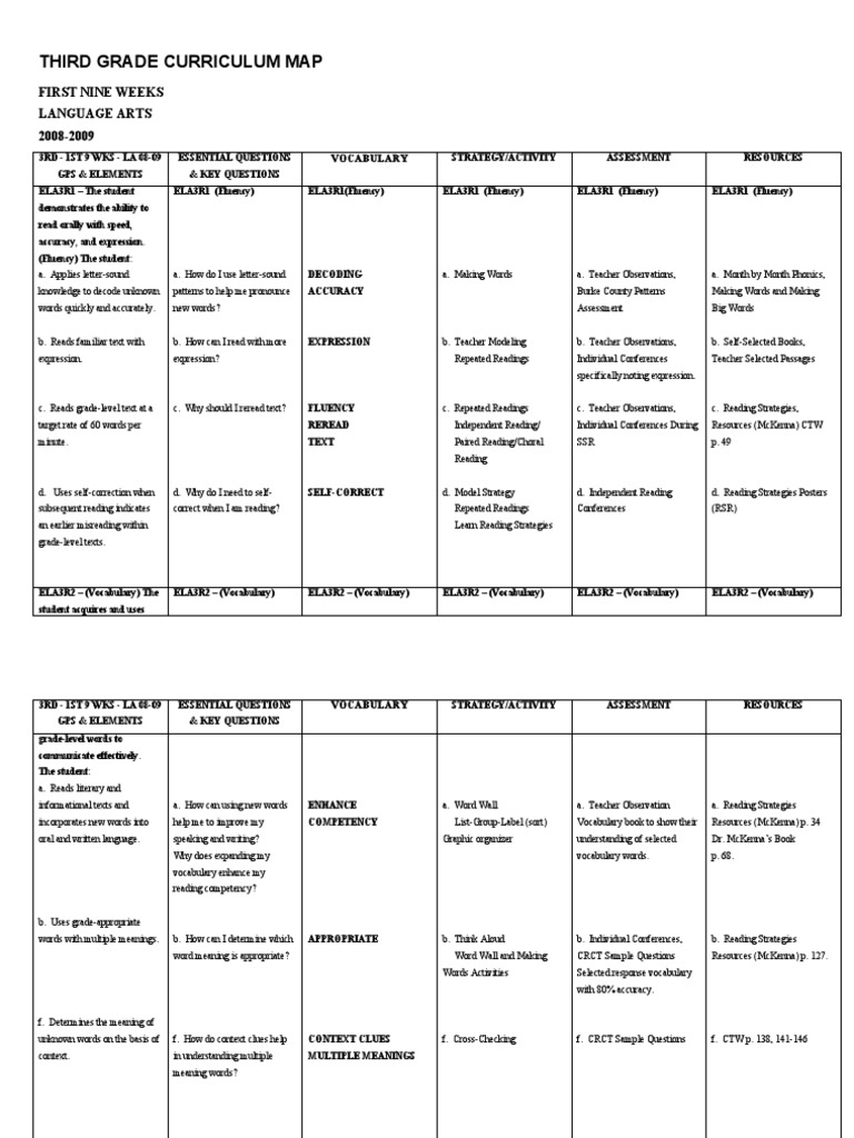 Ela Grade3 | PDF | Foreign Language Studies