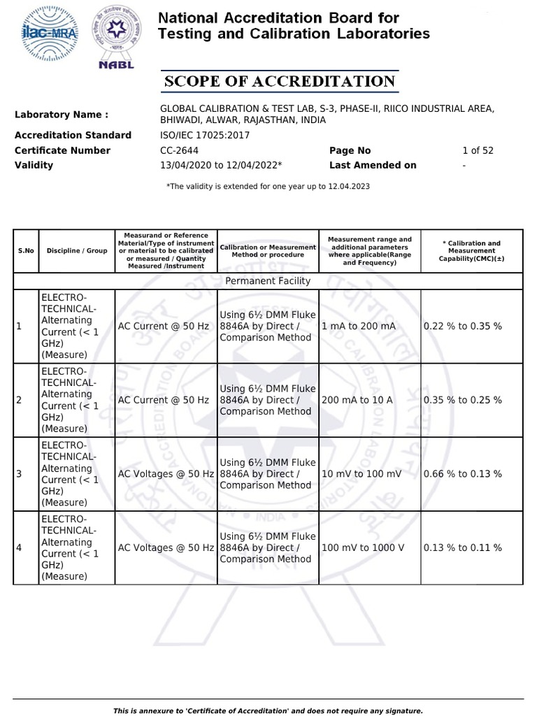 Scope-CC-2644 (2023) | PDF | Calibration | Measurement