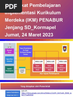 Template Modul Ajar Kurikulum Merdeka | PDF