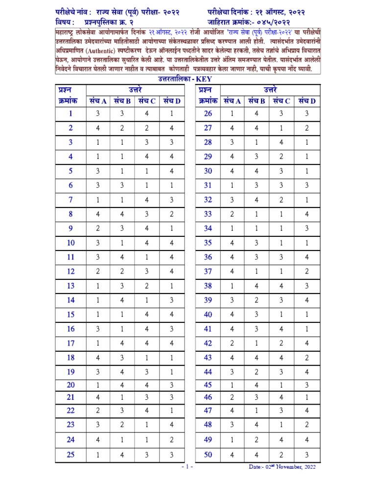MPSC Prelim 2022 CSAT Paper - 2 Answer Key | PDF | Home & Garden
