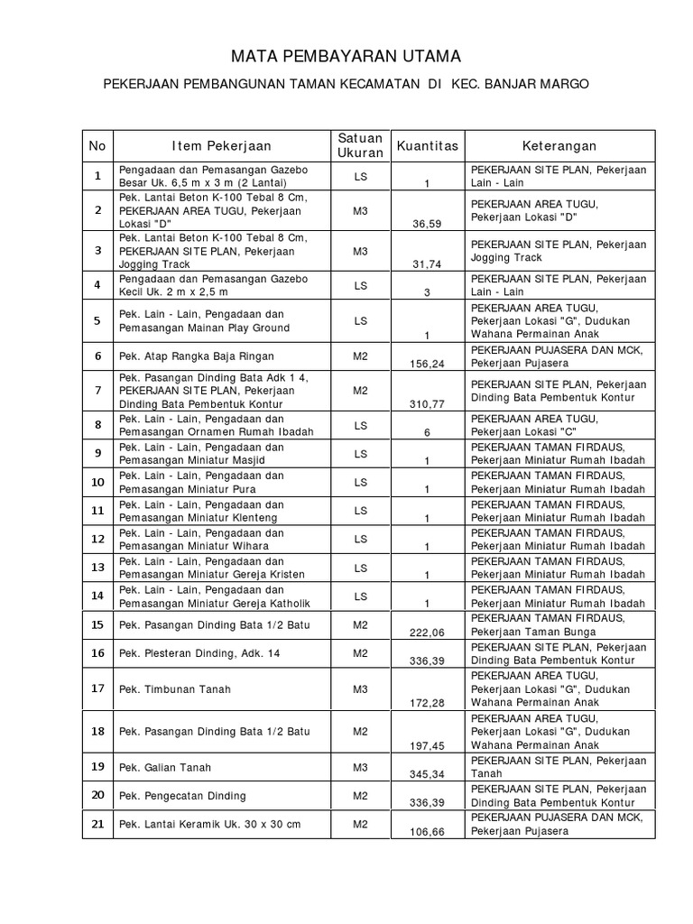 MATA PEMBAYARAN UTAMa B Margo | PDF