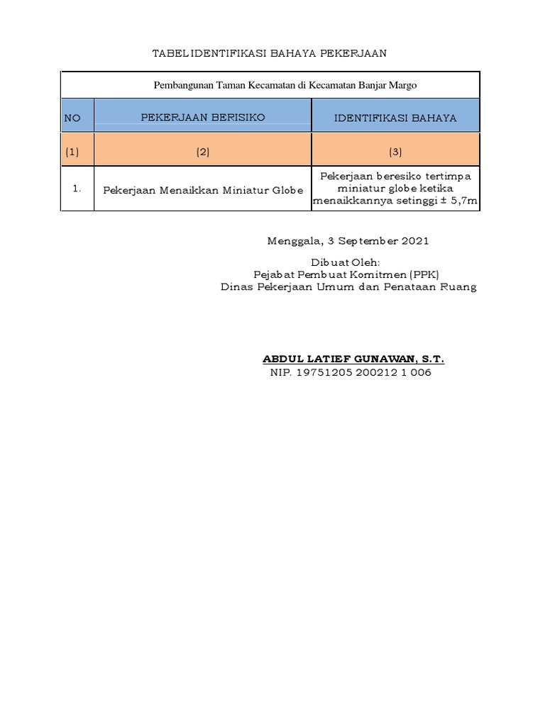Identifikasi Bahaya Taman BAnjar Margo PDF | PDF
