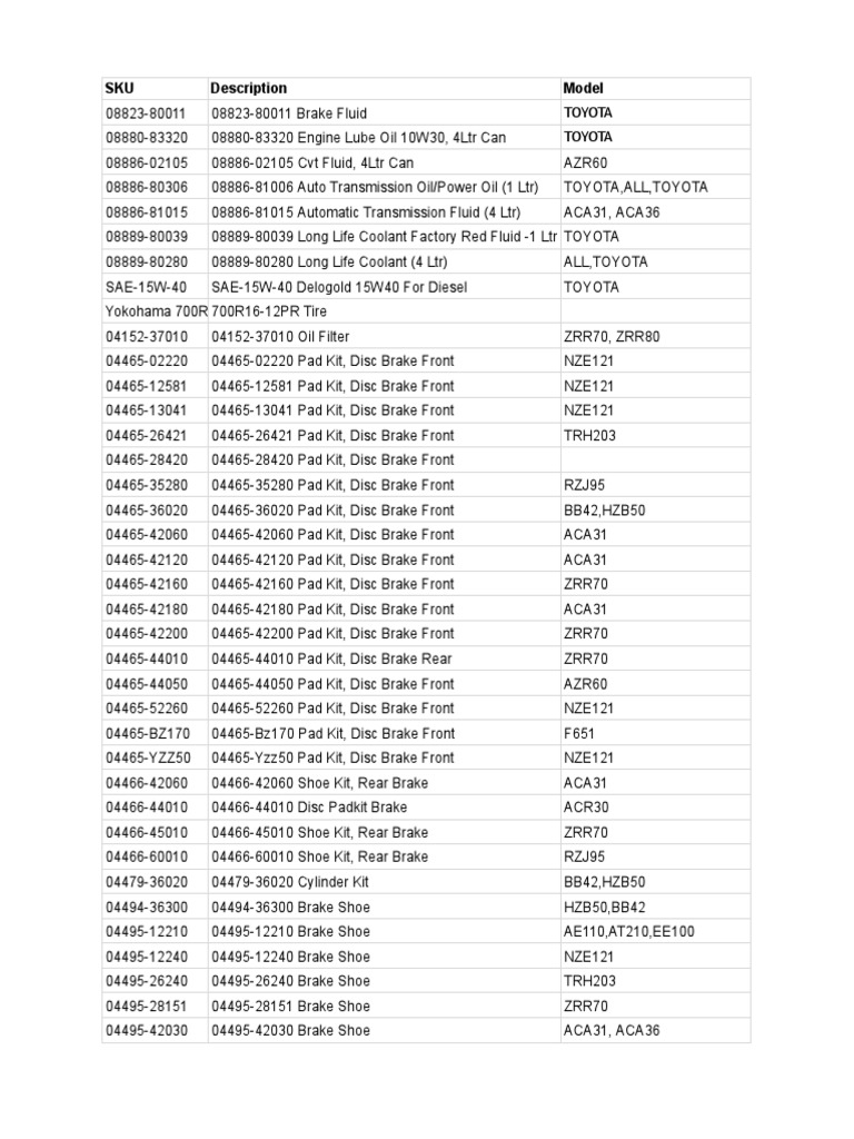 Toyota Genuine Parts Inventory List | PDF | Brake | Clutch