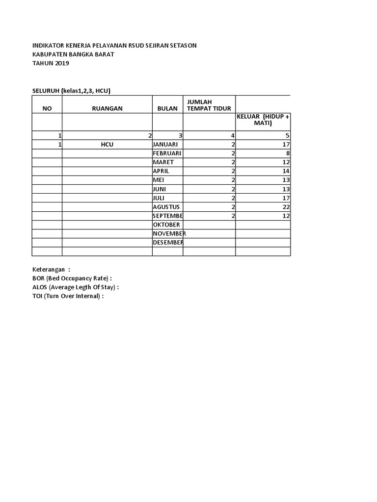 Indikator Bor, Los, Toi Hcu 2019 | PDF