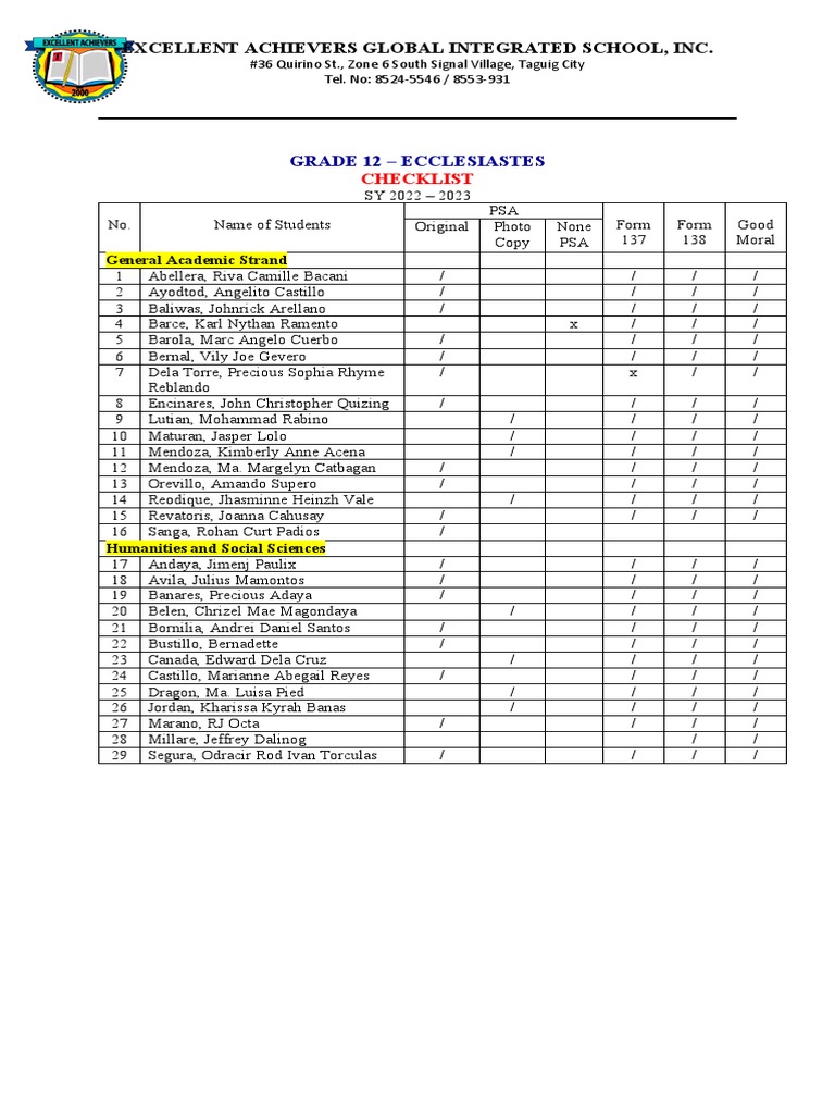 Checklist Format | PDF