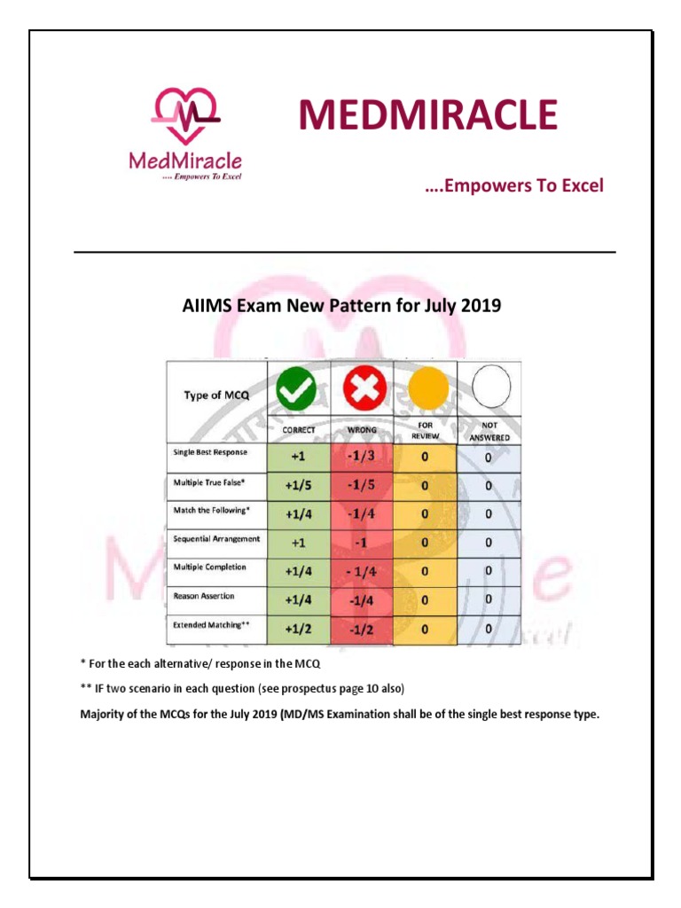 AIIMS Exam New Pattern for July 2019 by MedMiracle.pdf | PDF | Multiple ...