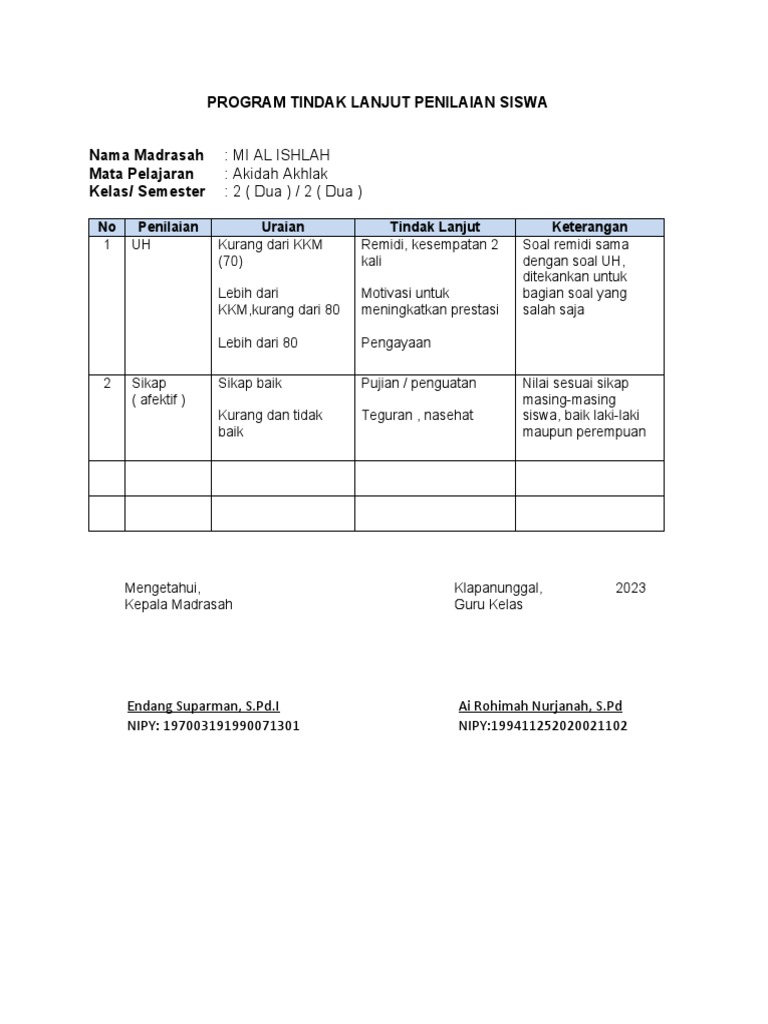 Program Tindak Lanjut | PDF