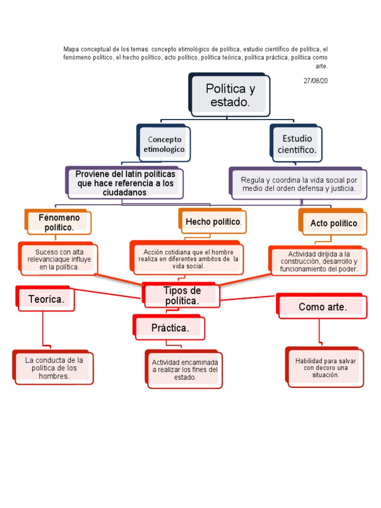 Mapa Conceptual de Politica y Estado | PDF