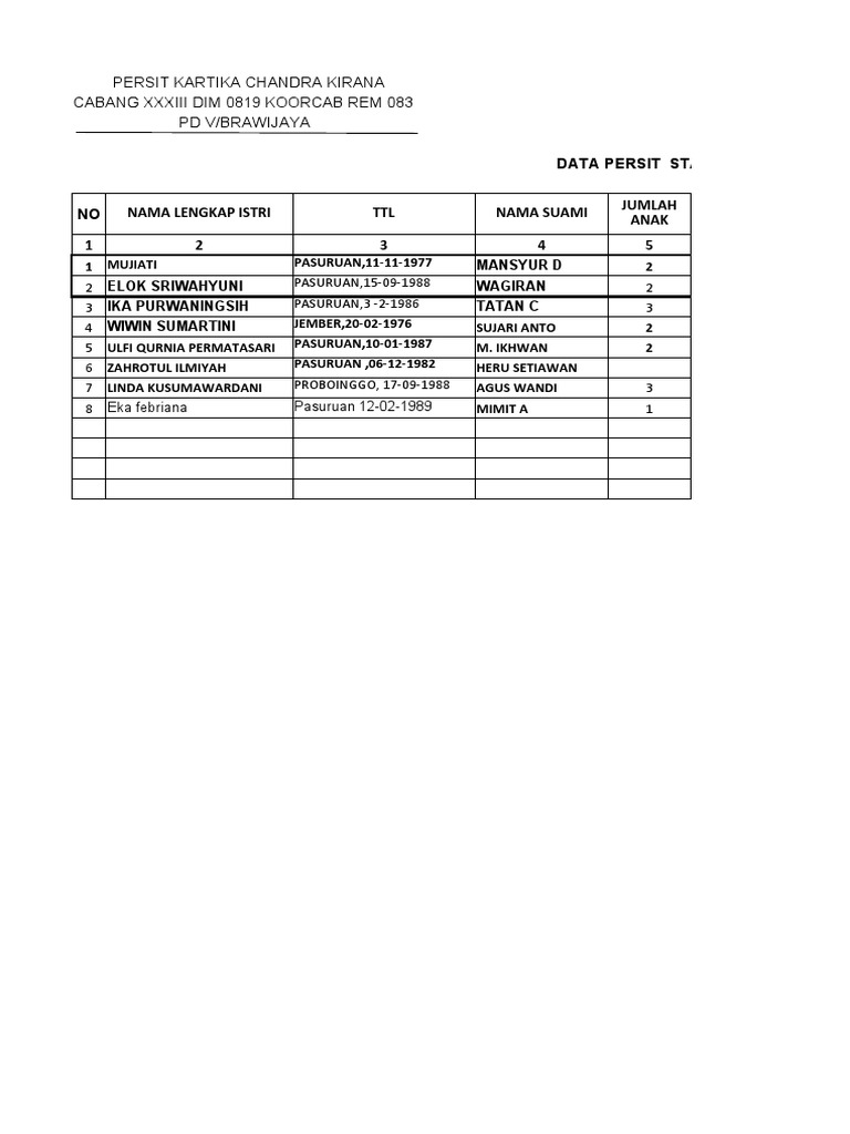 Data Persit 2023 PHB | PDF