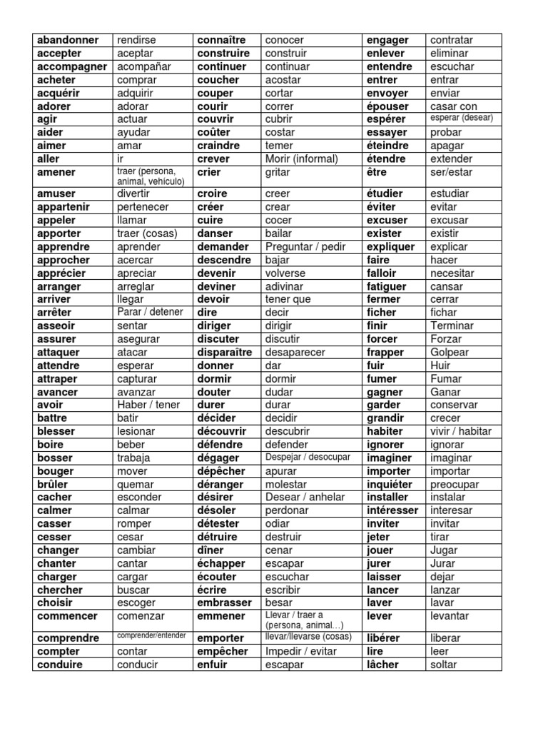 Verbos Francés | PDF