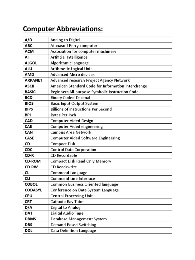 Computer Abbreviations Pdf