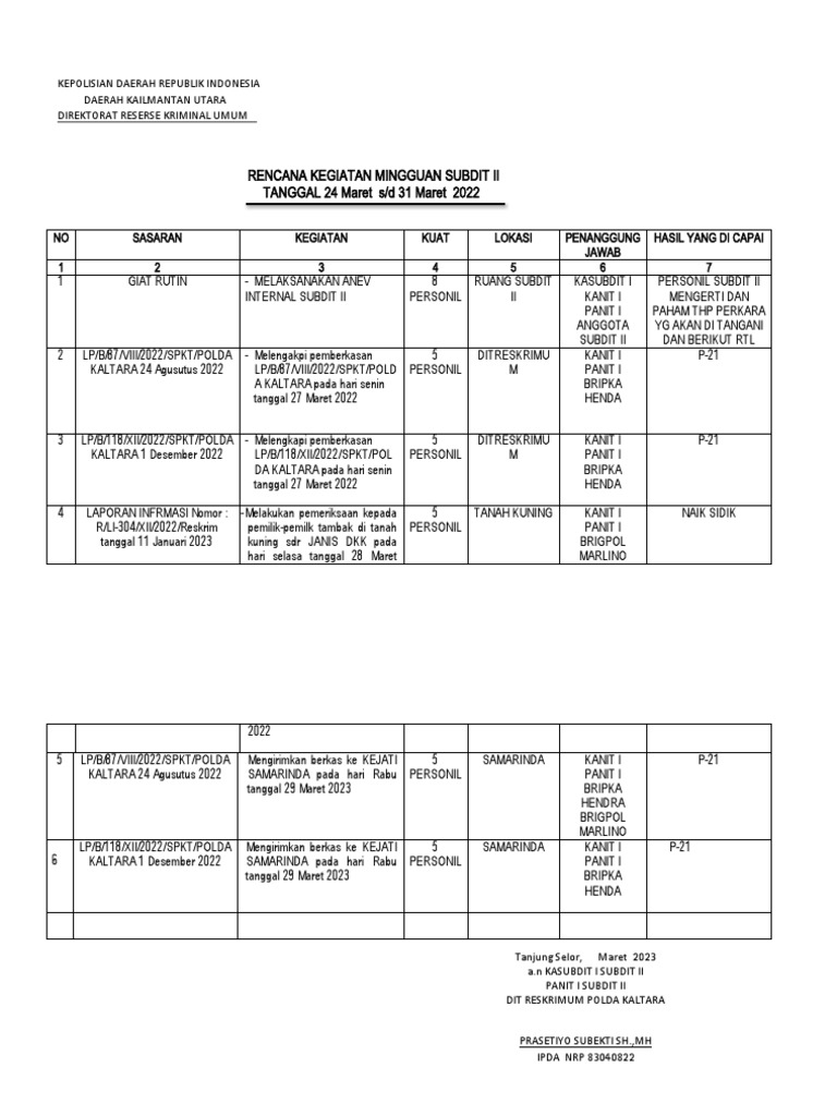 Rengiat 24 Maret Subdit Ii | PDF