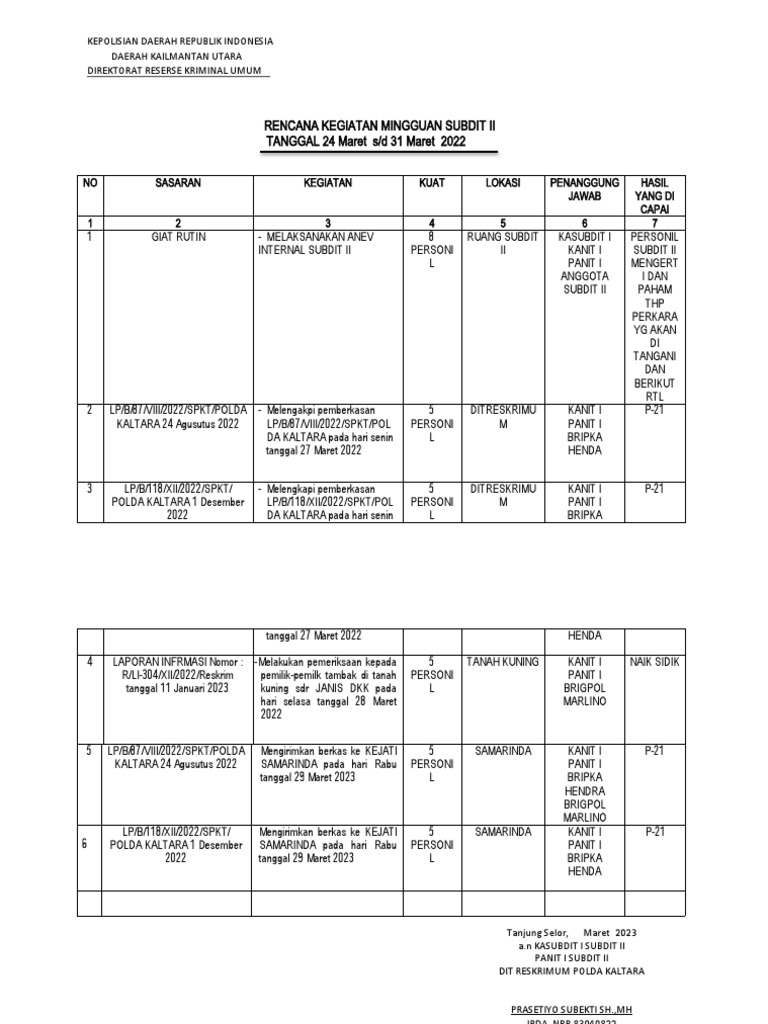 RENGIAT MINGGUAN SUBDIT II 24 Maret | PDF