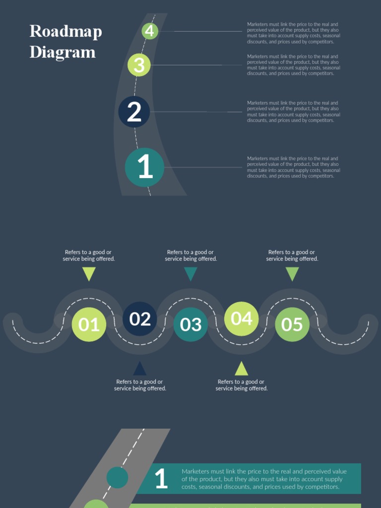 Product Roadmap Template | PDF | Discounting | Prices