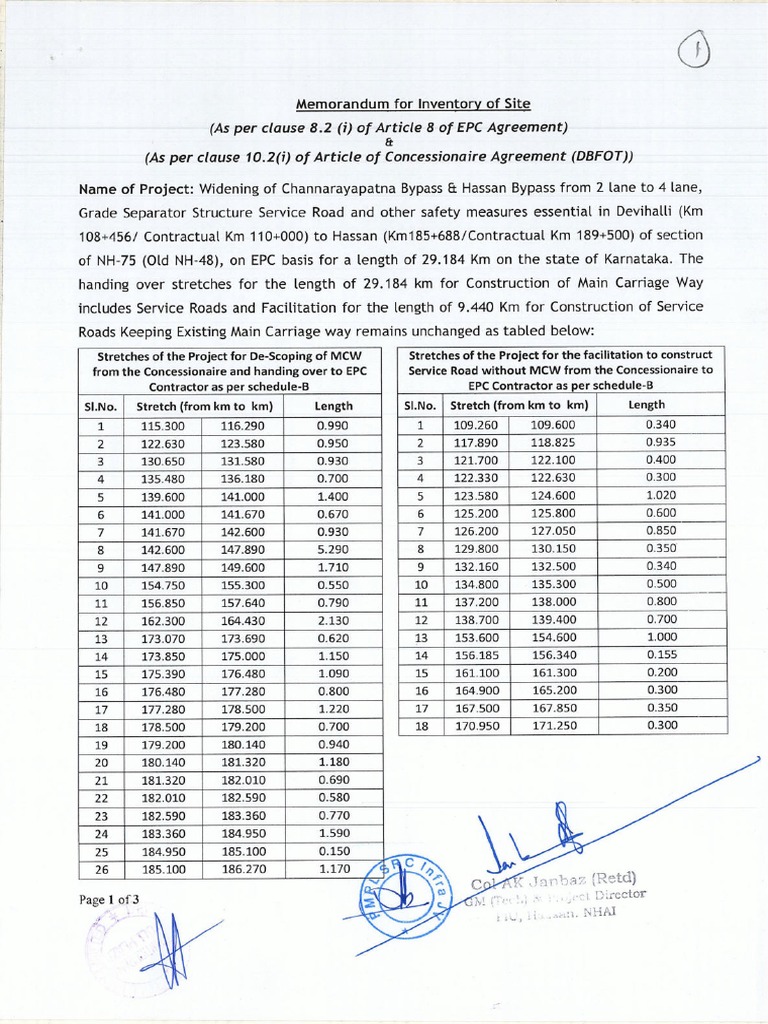 Memorandum of Inventory of Site-NH75 - Compressed PDF | PDF