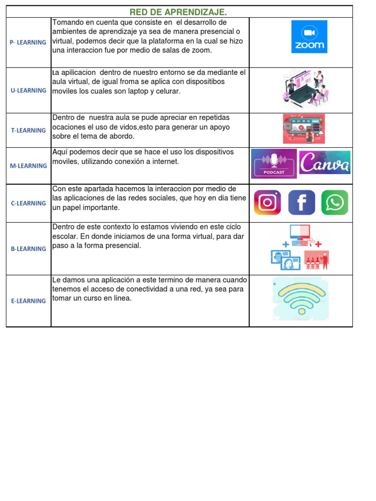 Red De Aprendizaje Pdf