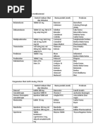 Wiltshire HRT Guidance 2014 | PDF | Hormone Replacement Therapy | Menopause