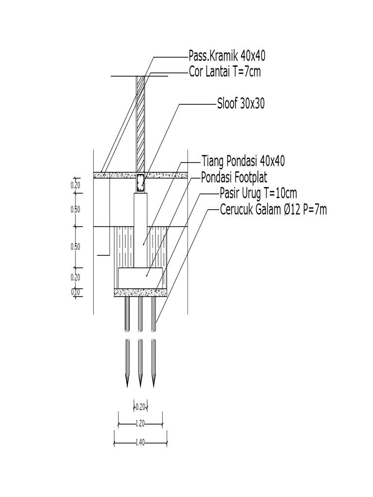 Pondasi Foot Plat (Cakar Ayam) dan Karakteristiknya Arsitur Studio