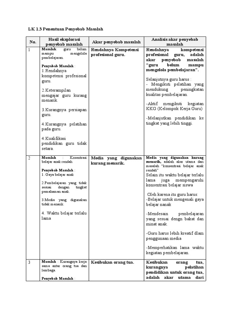 LK 1.3 Penentuan Penyebab Masalah | PDF