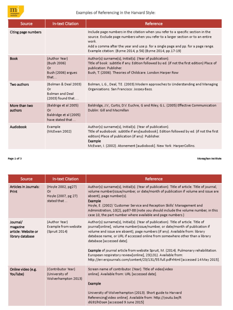 Harvard Referencing Examples | PDF | World Wide Web | Internet & Web