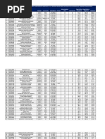 Andhra Pradesh Pay Matrix Table PDF Download | PDF