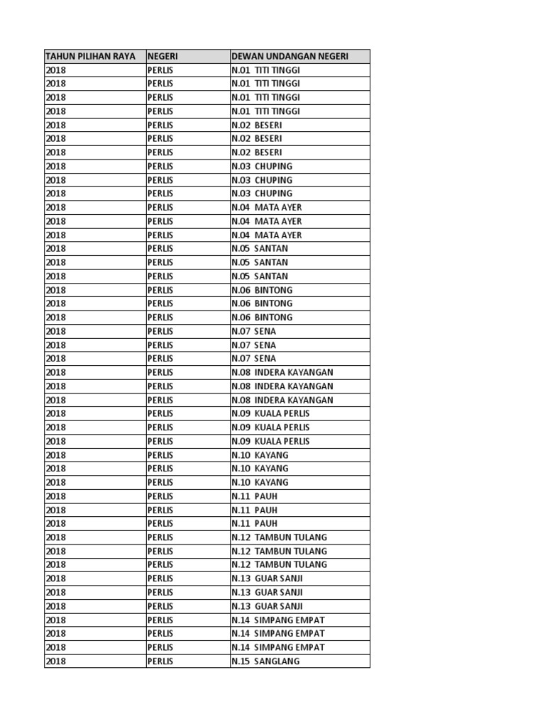 Senarai Calon Bertanding Pru 14 Bagi Kerusi Dewan Undangan Negeri | PDF