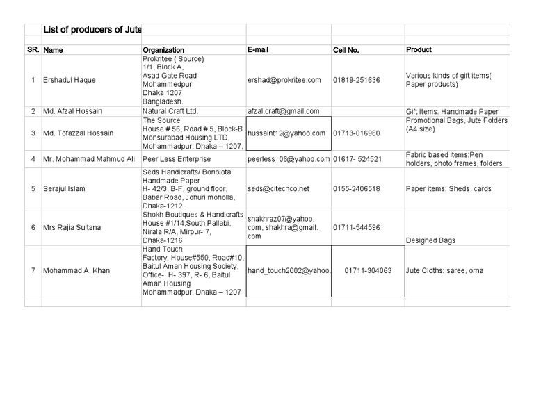 List of SME | PDF | Home & Garden