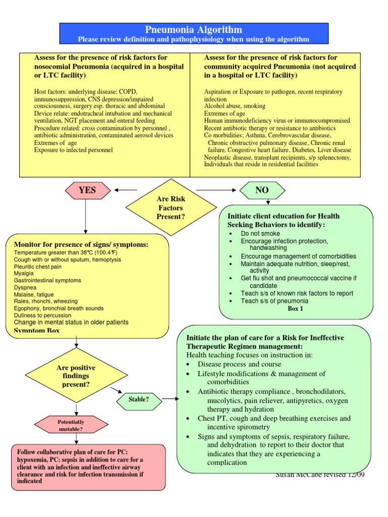 Pneumonia Algorithm | PDF | Pneumonia | Chronic Obstructive Pulmonary ...