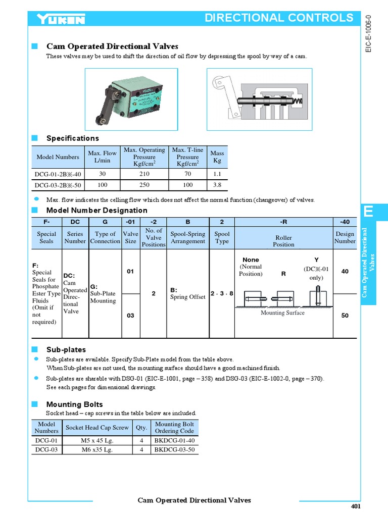 DCG CAM-operated-Directional-Valve | PDF | Valve | Pressure