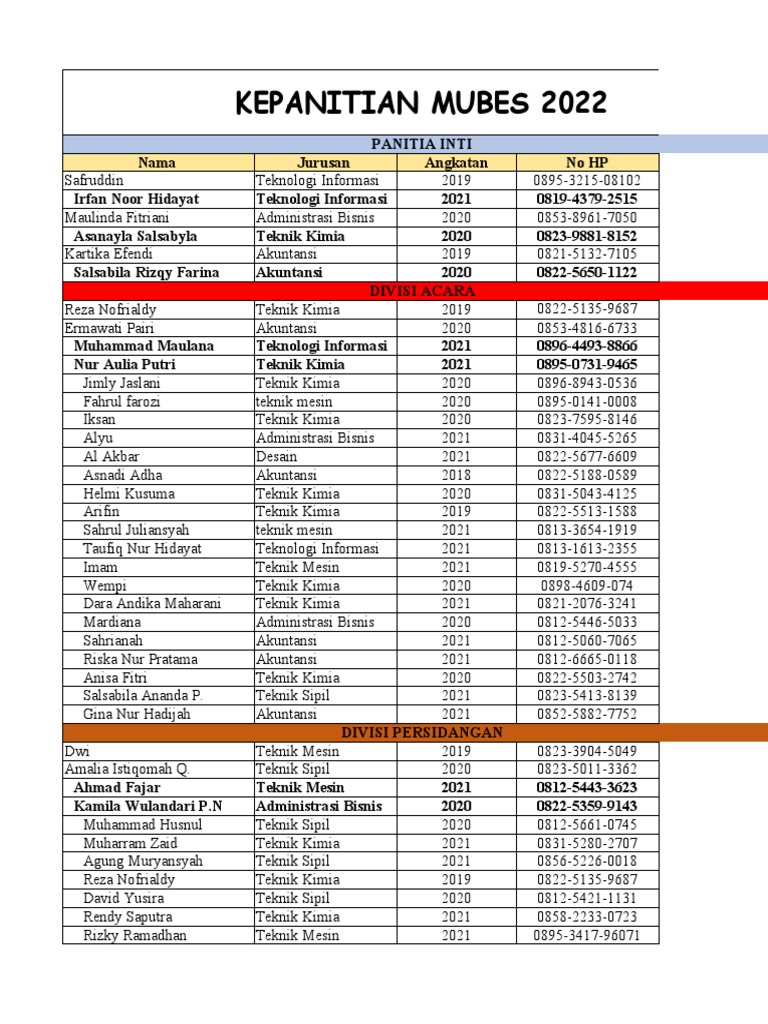 PANITIA MUBES 2022.xlsx | PDF