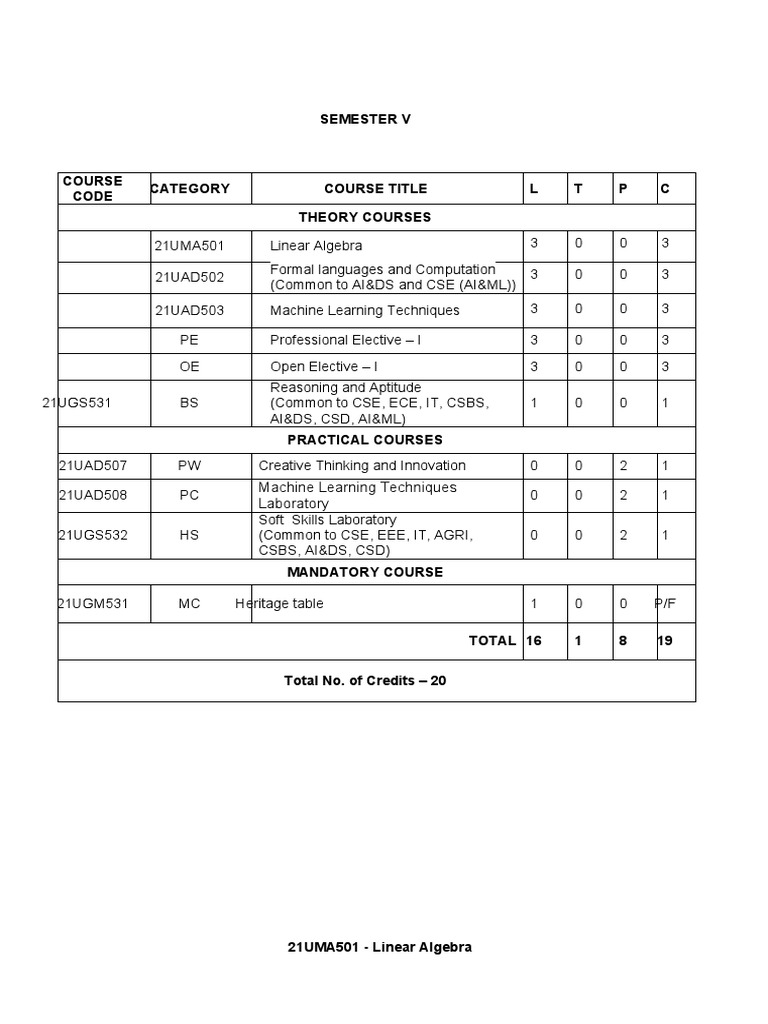 Semester V | PDF | Automata Theory | Data Compression