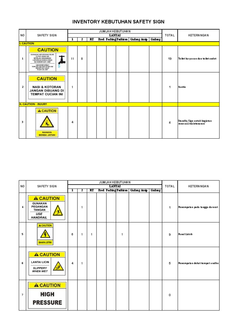 IPN-HSE-PR-018-F001 Inventarisasi Kebutuhan Safety Sign | PDF