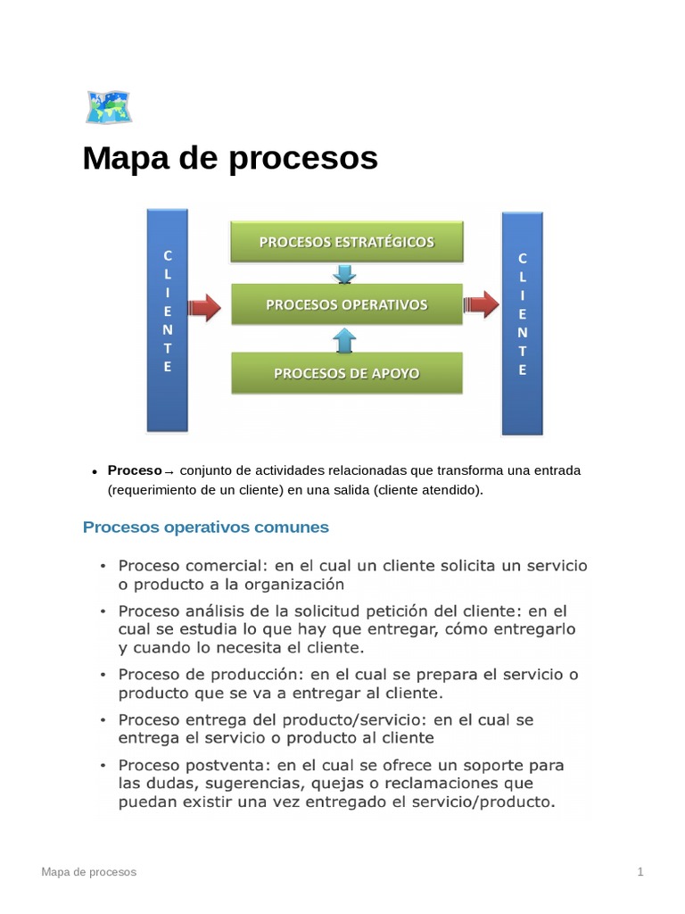 Mapa de Procesos Organizacionales | PDF | Negocios | Finanzas y dinero