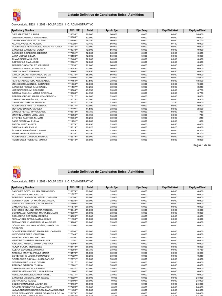 Listado Definitivo de Candidatos Bolsa: Admitidos: Convocatoria: BE21 - 1 - 2206 - BOLSA 2021 ...