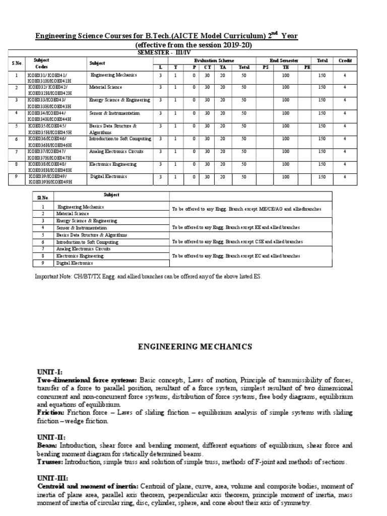 Presentation PDF | PDF | Amplifier | Operational Amplifier Presentation PDF | PDF | Amplifier | Operational Amplifier