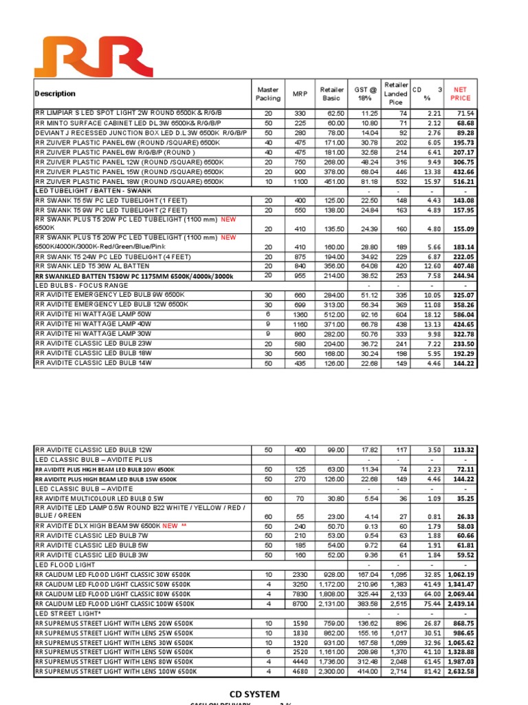 An Order and Pricing List for Various LED Lighting Products from an ...