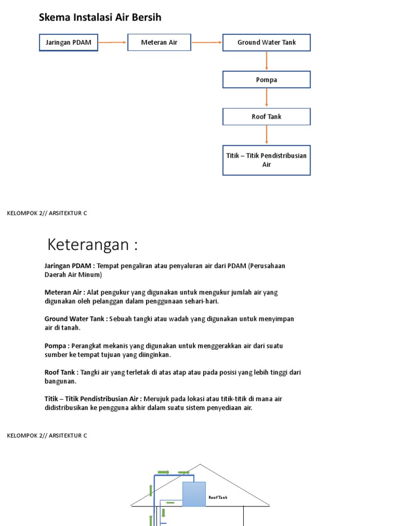 Skema Aliran dan Distribusi Sistem Penyediaan Air Bersih | PDF