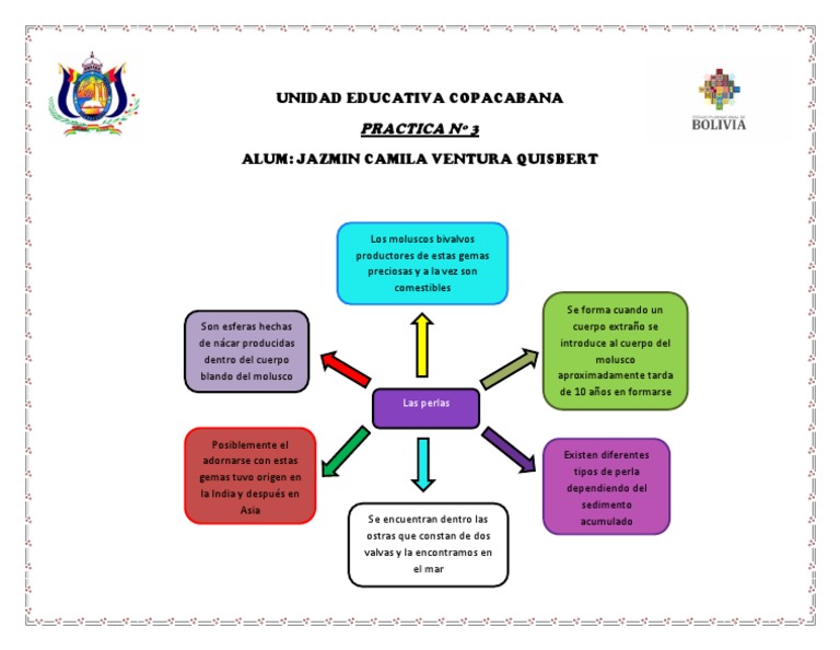 Informatica Practica #3 Mapa Mental | PDF