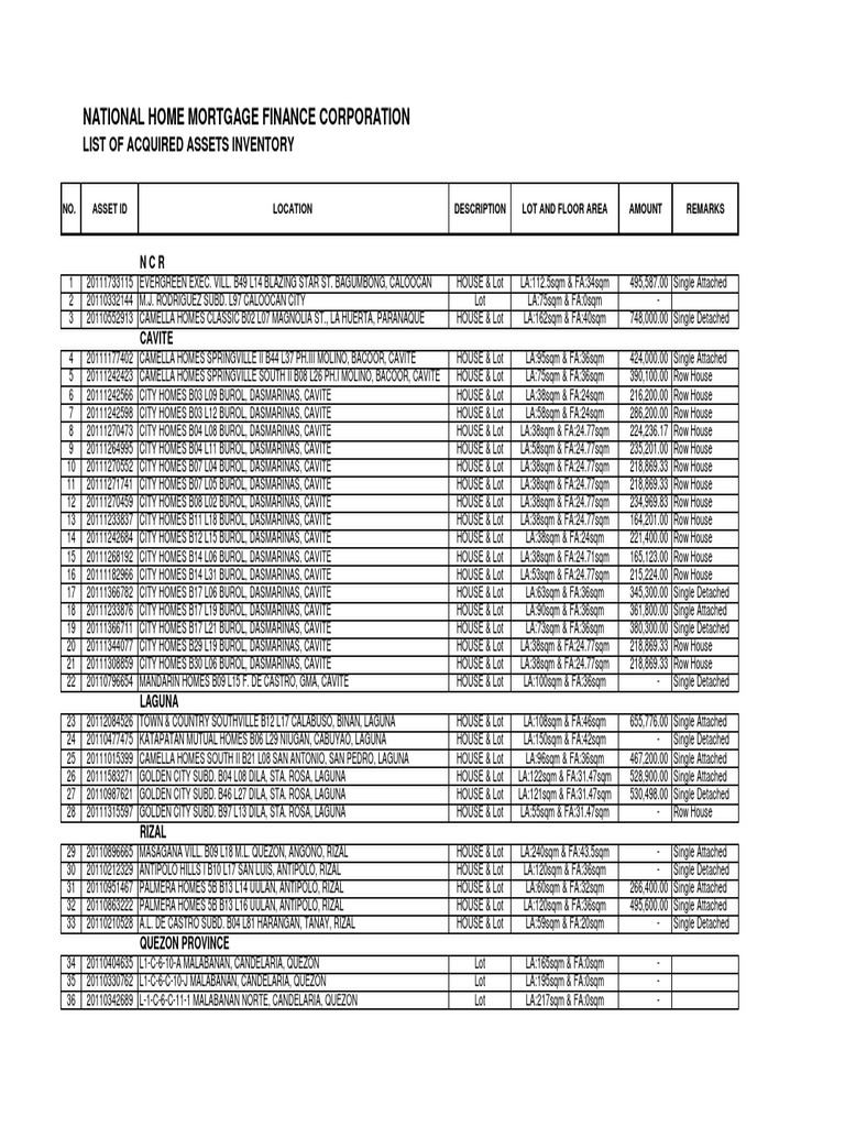 NHMFC Acquired Assets PDF | PDF