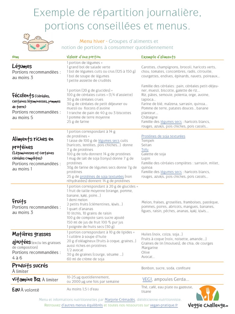 Menus Équilibrés et Portions Conseillées | PDF | Légumes | Boisson