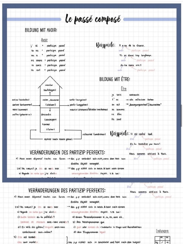 Passé Composé | PDF