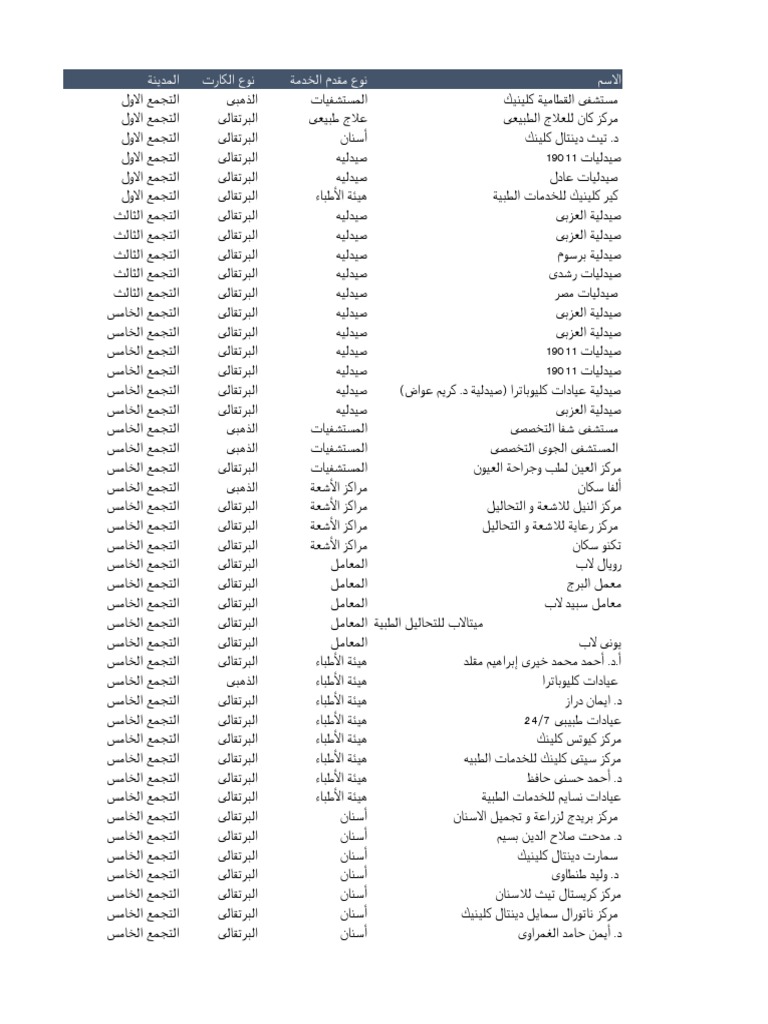 MetLife PlanA - Gold Network | PDF
