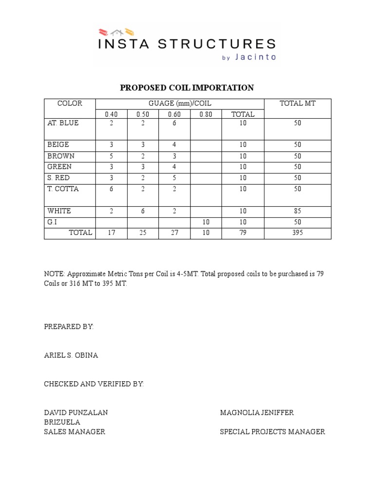 Proposed Coil Importation | PDF